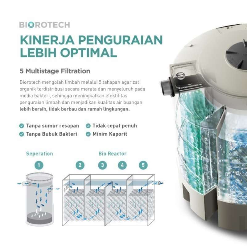 Jual Septic Tank Penguin Bio 100 Biorotech 1000 Liter Di Seller ...