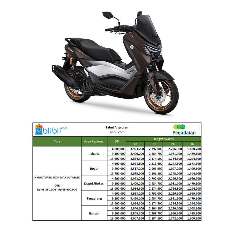 Jual Pegadaian - [dp] Yamaha Nmax Turbo Tech Max Ultimate Sepeda Motor ...