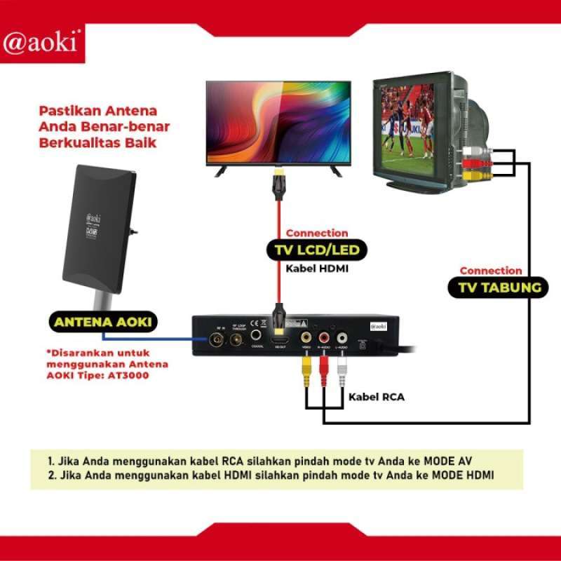 Promo Aoki Stb Set Top Box Tv Digital Receiver Penerima Siaran Full Hd Baru - 03 Diskon 14% Di ...