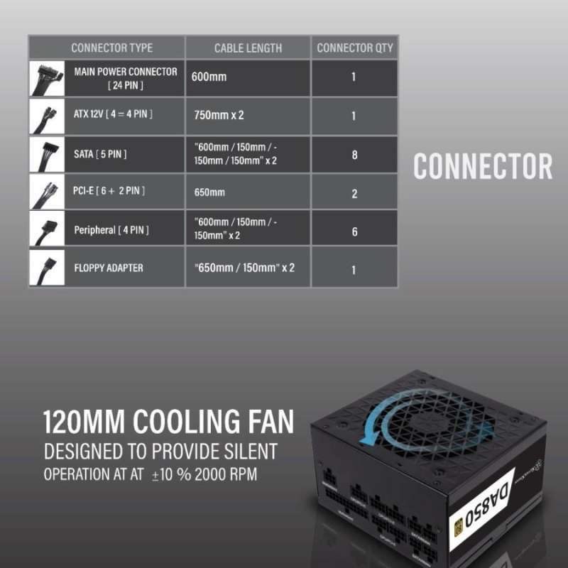 Jual Psu Silverstone Da850-g (80+ Gold Full Modular) 850 Watt ...