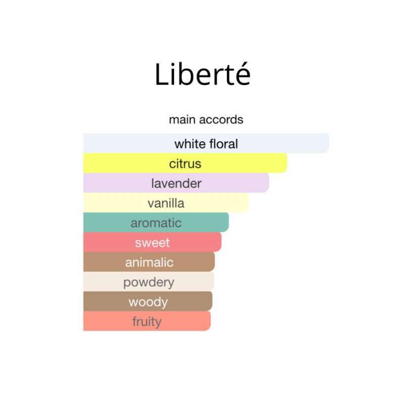 Jual Labelly Secret Liberte Inspired By Libre Eau De Parfum Parfum ...