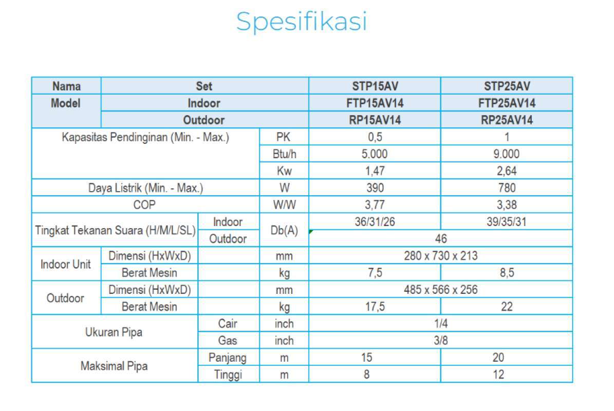Jual Daikin Ac Split Standard 1 Pk Breeze R32 Stp25av - Tanpa Pasang Di ...