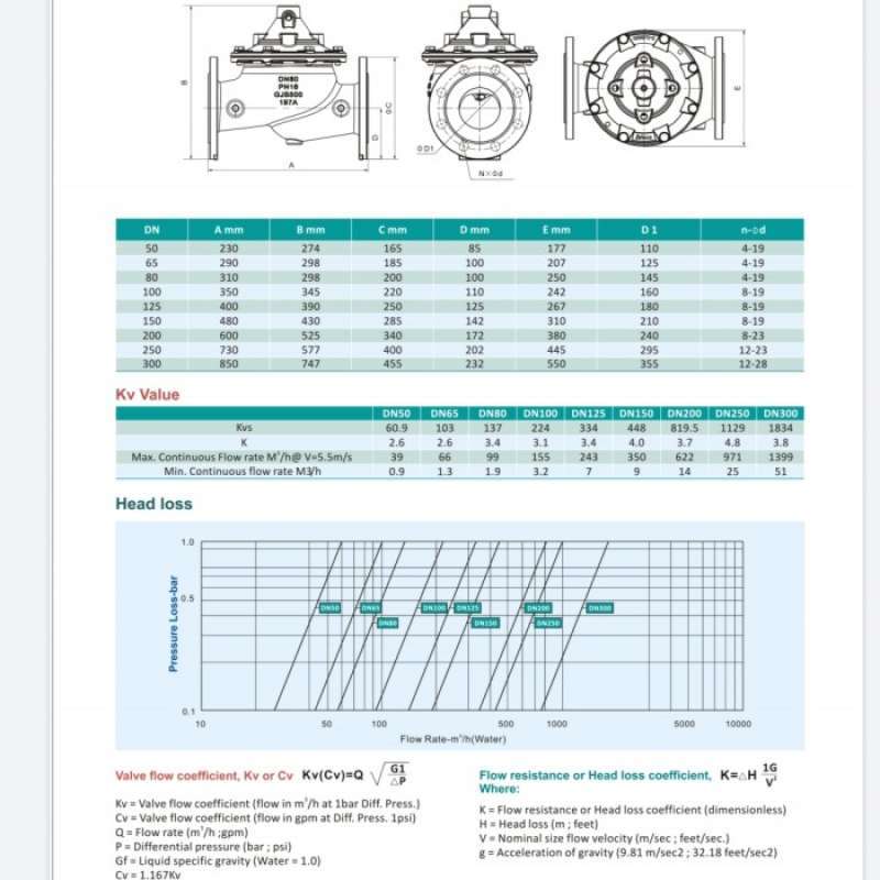 Promo Prv Pressure Reducing Valve 4 Inch - Pn16 Type M964 Riser Diskon ...