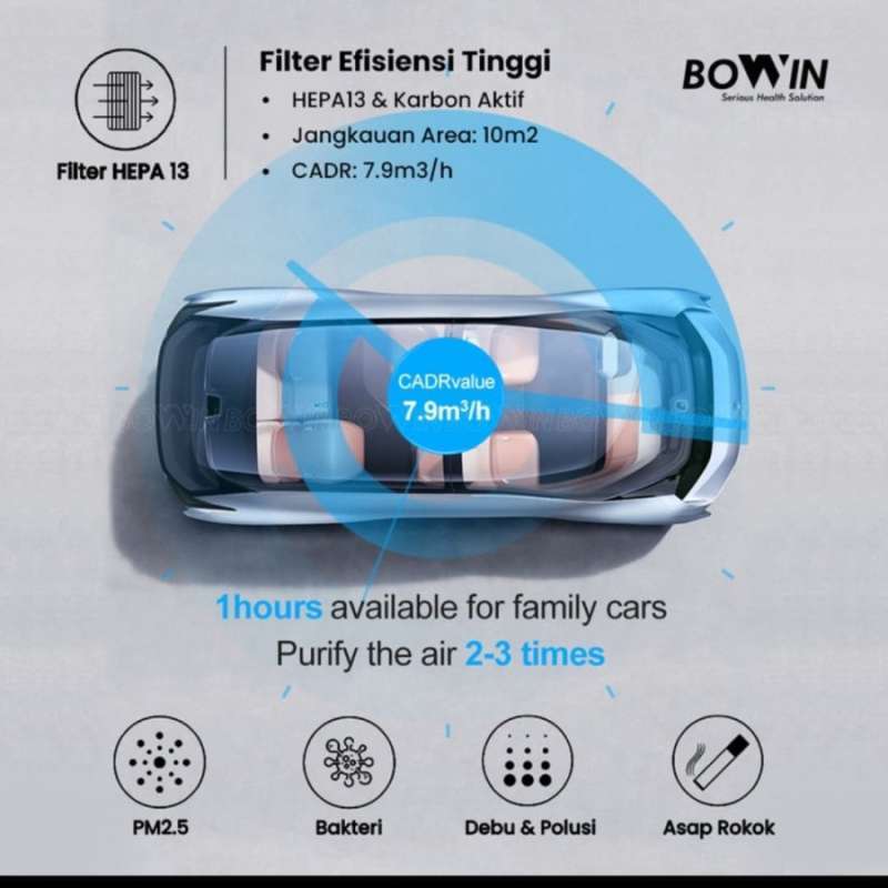 Jual Bowin Air Purifier Oxy Mini Original / True Hepa Filter Anion ...