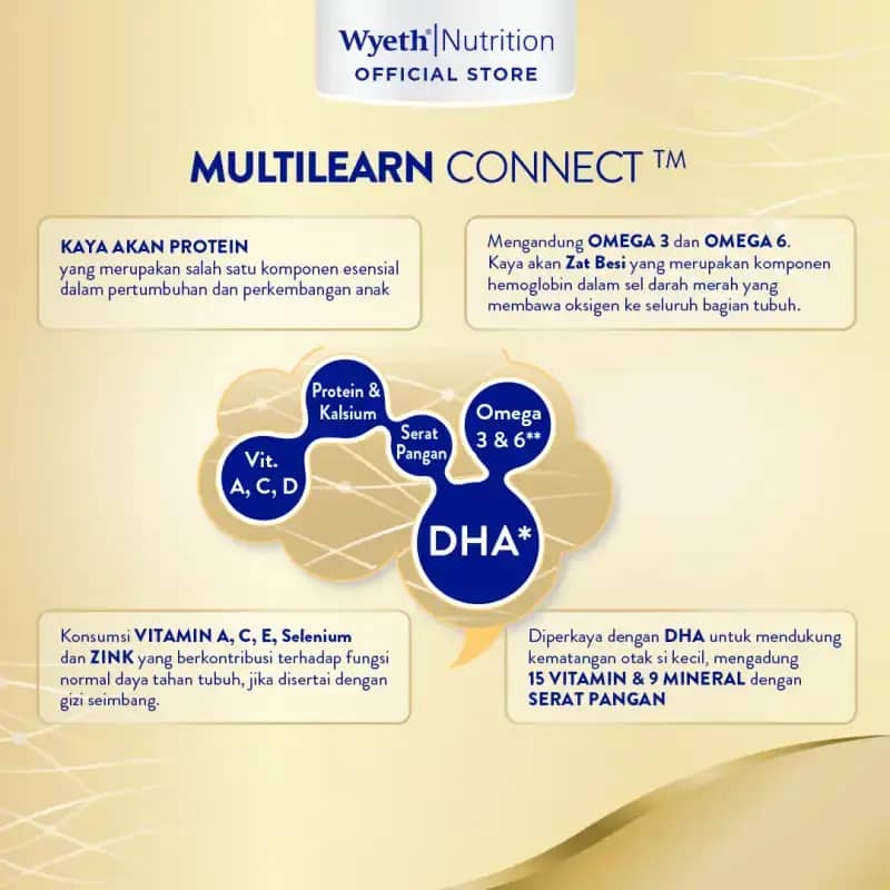 Promo S-26 Promise Gold Tahap 4 Susu Formula 1600 G [2 Pcs] Diskon 34% ...