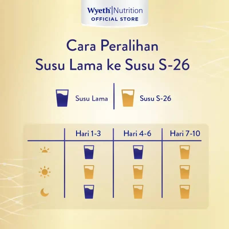 Promo S-26 Promise Gold Tahap 4 Susu Formula 1600 G [2 Pcs] Diskon 34% ...