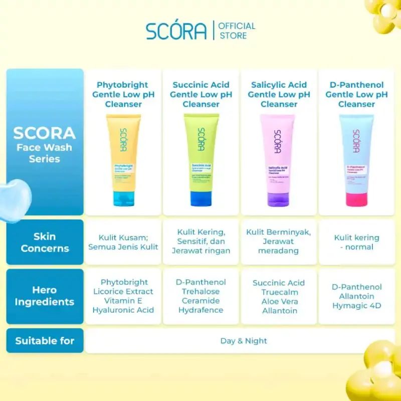 Facial Wash Scora - Harga Juni 2026