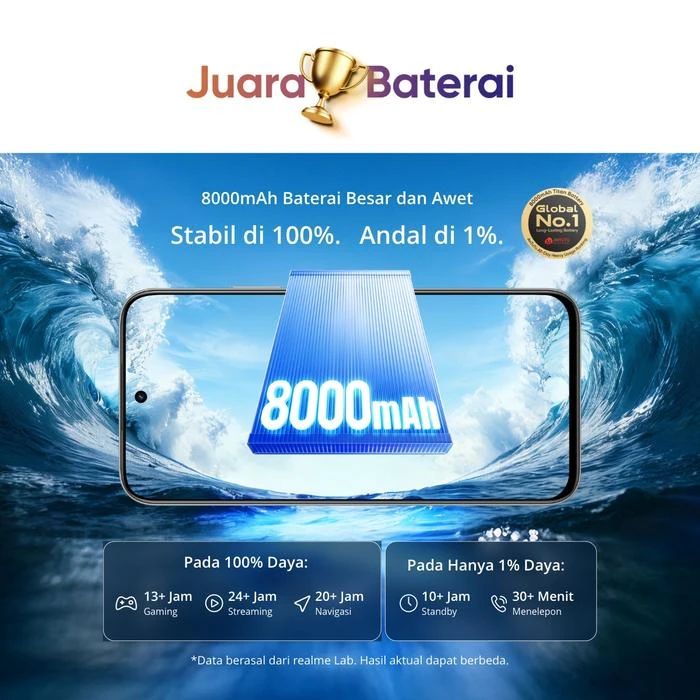 Jual New Realme C100 8gb+16gb/256gb (8000mah Titan Long-lasting Battery ...