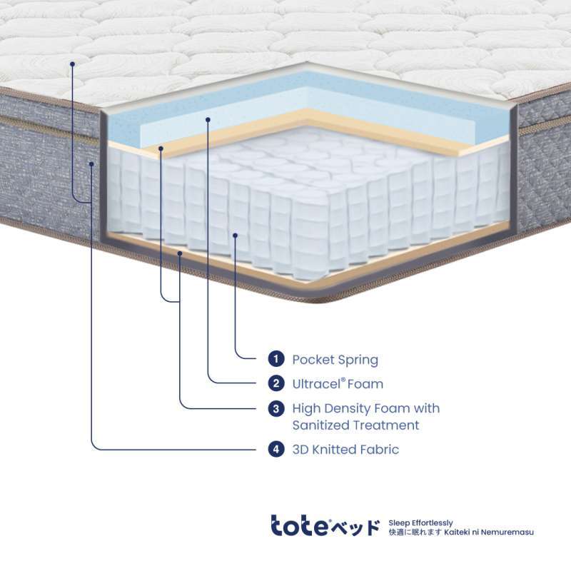 Promo Tote Yama Plush | Kasur Pocket Spring Bed Vacuum Dalam Box - 100 ...