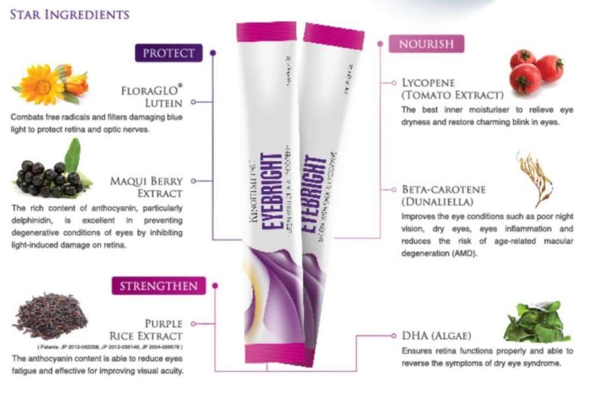 Jual Kinohimitsu Eyebright Lutein Vitamin Mata Anak Retina Otak Di ...