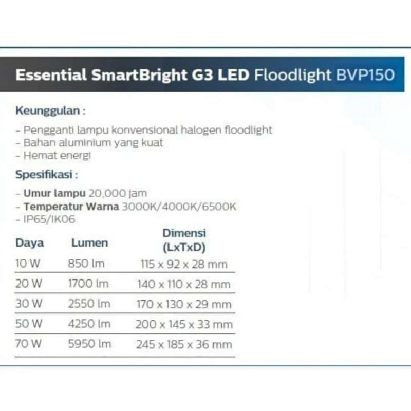 Jual Philips Lampu Sorot Led Floodlight 20W 20 Watt BVP150 - Kuning di ...