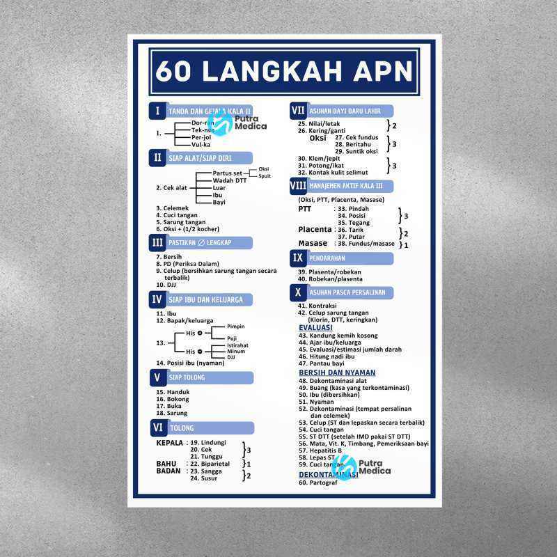 Jual Poster Kesehatan 60 Langkah Apn A3+ / Gambar Edukasi Asuhan ...