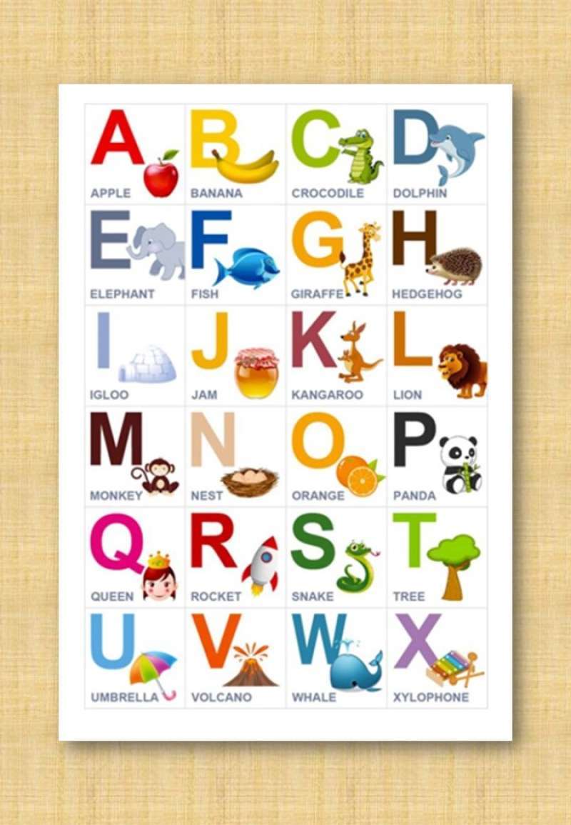 Jual Alfabet Poster Anak Abcd Hiasan Dinding Edukatif Belajar Huruf Di ...