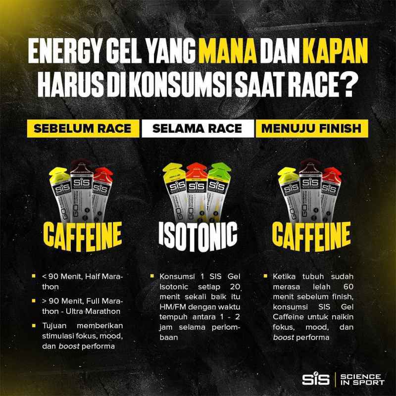 Jual Sis Go Energy Gel Isotonic + Caffeine 1 Sachet - Gel Isotonik ...