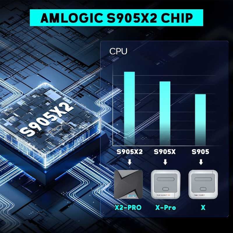 Jual Super Console X2-pro - Retro Game Console Built-in Games Di Seller ...