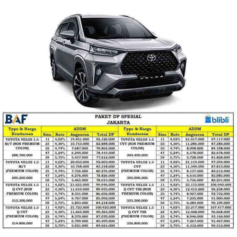 Jual Toyota All New Avanza Veloz 1.5 Mobil [paket Dp Special] Di Seller ...