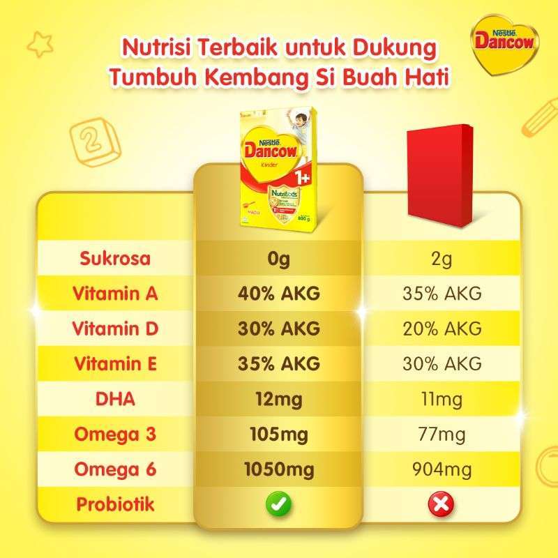 Promo Whs - Medan - Dancow Vanila 5+ Susu Formula [750gr/ Box] Diskon ...