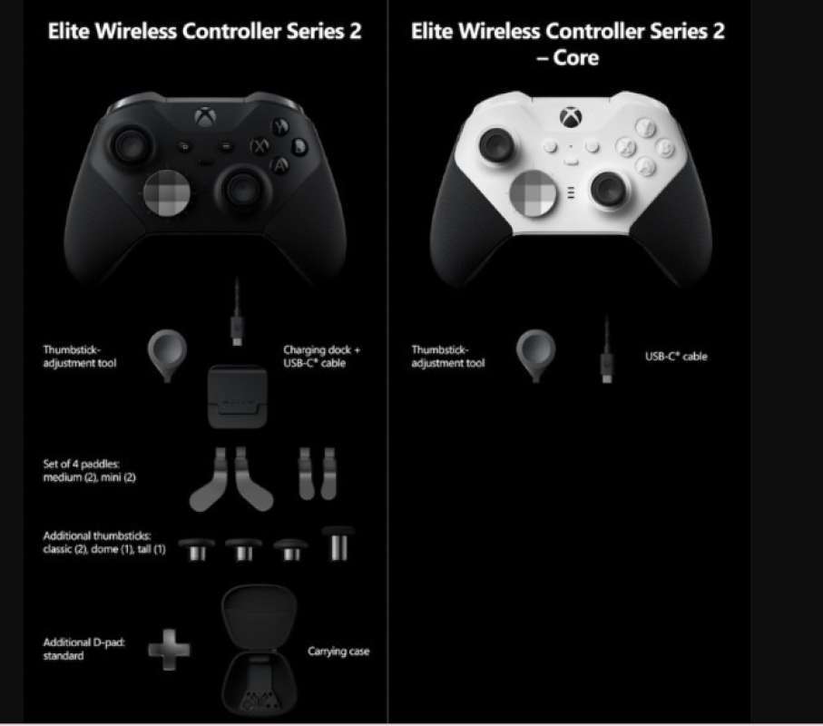 Jual Stick / Stik Xbox Elite Wireless Controller Series 2 Core Blue di ...