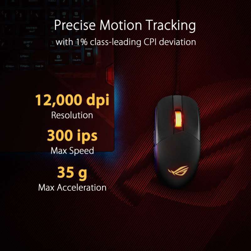 Jual Mouse Gaming Asus Rog Strix Impact Iii Gaming Mouse Semi ...