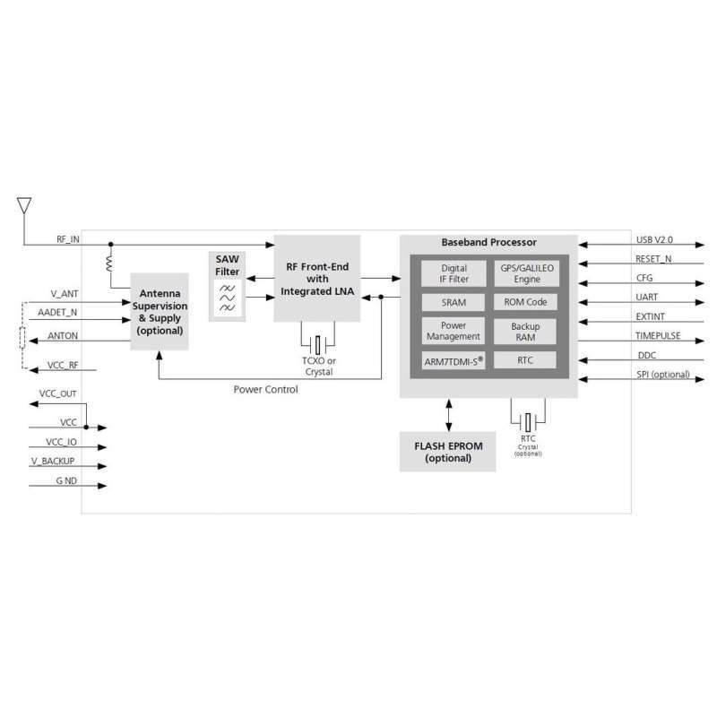 Jual GY-NEO 6MV2 Flight Control GPS Module arduino raspberry iot di ...