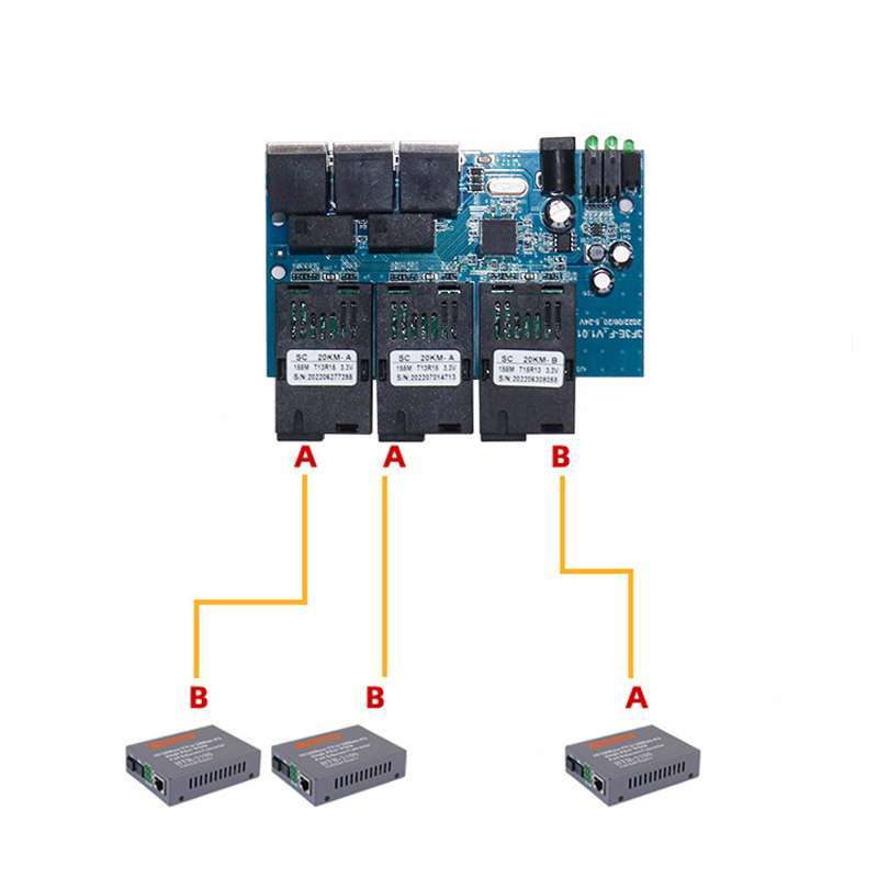 Promo Media Converter 3FO 3LAN Pcb Htb 3FO 3Lan Ethernet Switch Support ...