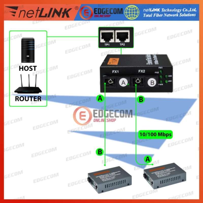 Promo Media Converter 2 Fo 2 Lan 10/100 Ethernet Switch Fiber Optic ...