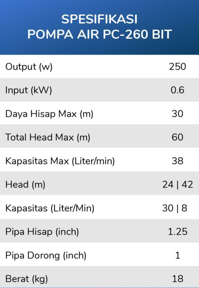 Jual Pompa Air Shimizu Pc-260bit / Pc260bit / Pc-260 , Pompa Air Auto Di Seller Andre Jaya 92 ...