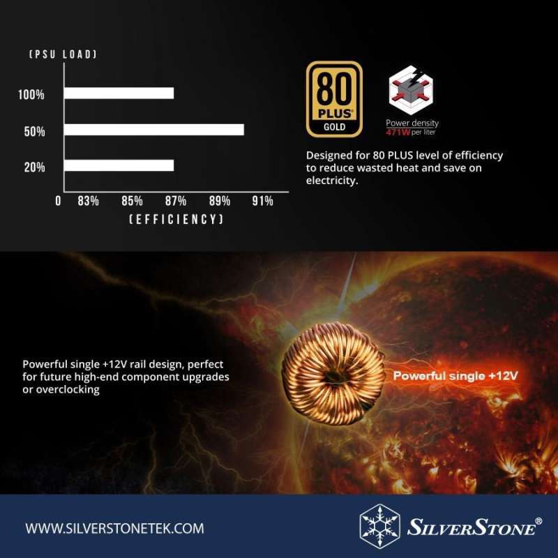Jual Silverstone Da850 850w 80+ Gold Full Modular Da-850-g Psu Power ...