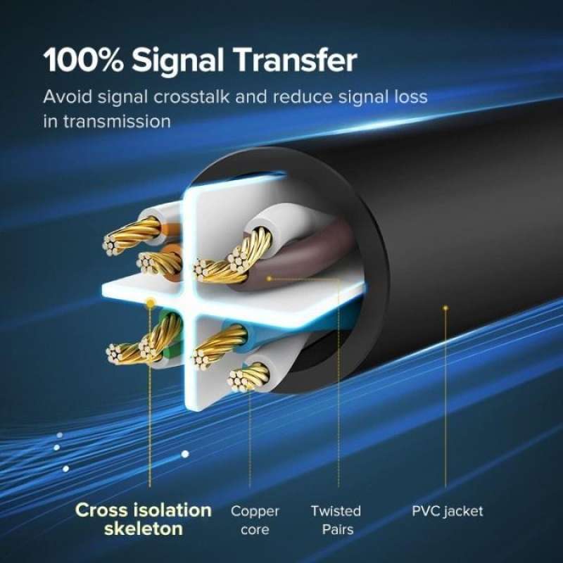 Jual Patch Cord Ugreen Cat 6 Utp 3m - Kabel Lan Cat6 (50193) Di Seller ...