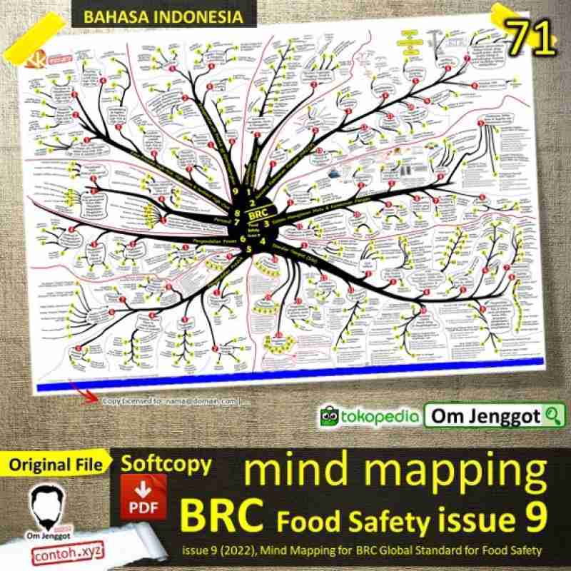Promo [original File] Softcopy Mind Mapping Brc Food Safety Issue 9 (2022) Diskon 27% Di Seller ...