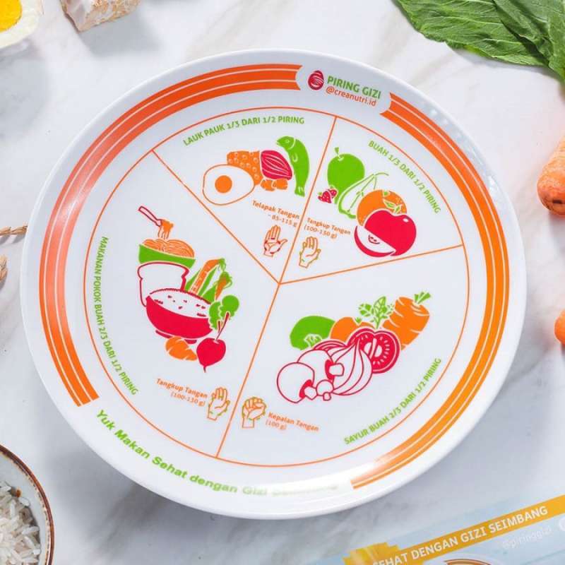 Jual Piring Gizi - Orange- Mengatur Pola Makan Sehat Mencegah Penyakit ...