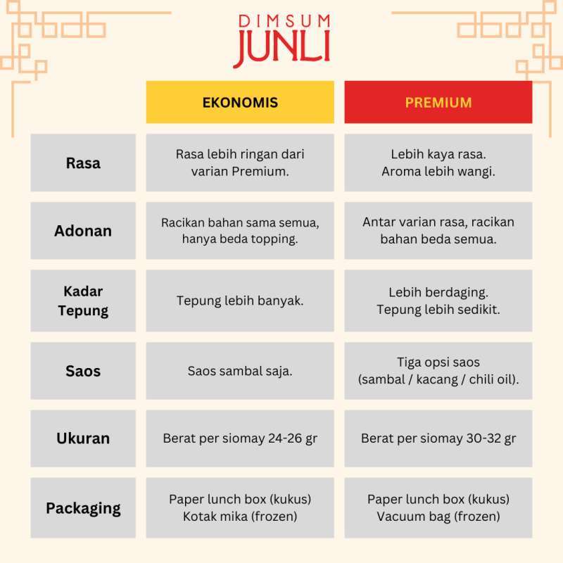 Jual [kukus] Dimsum Siomay Ayam Charsiu Premium (porsi Personal) By ...