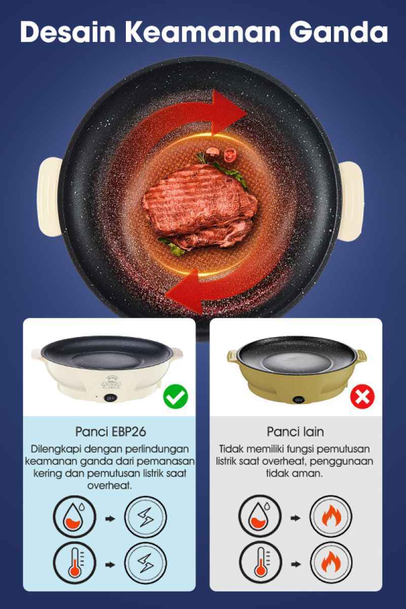 Promo Samono Panci Listrik 26cm Bbq Serbaguna Anti Lengket Low Watt ...