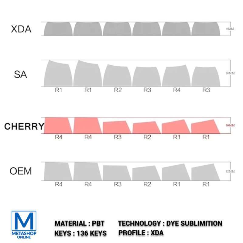 Jual Keycaps Pbt Xda Profile Dye Sublimation Sub Set Mechanical ...