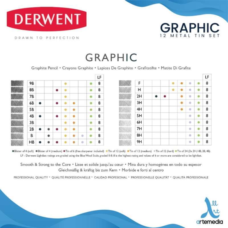 Jual Pensil Gambar Derwent Graphic Pencil 12 Metal Tin Drawing ...