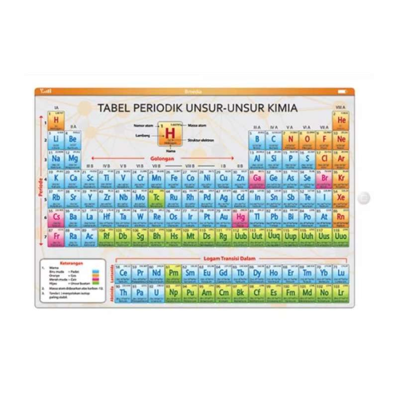 Jual Tabel Periodik Unsur2 Kimia Di Seller Gramedia Official Store ...