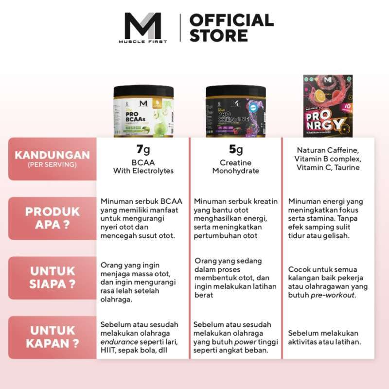 Jual Muscle First Pro Bcaa 300gr M1 - Menjaga & Memulihkan Otot Capek ...