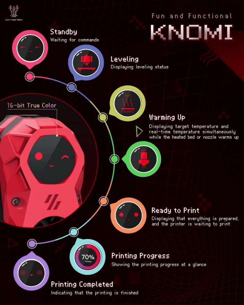 Promo Bigtreetech Knomi Screen Round Display For Klipper Voron ...