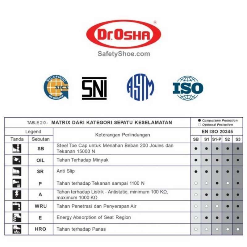 Jual Safety Shoes Dr Osha Mustang Boot 3373 - Sol Pu (sol Full Hitam ...