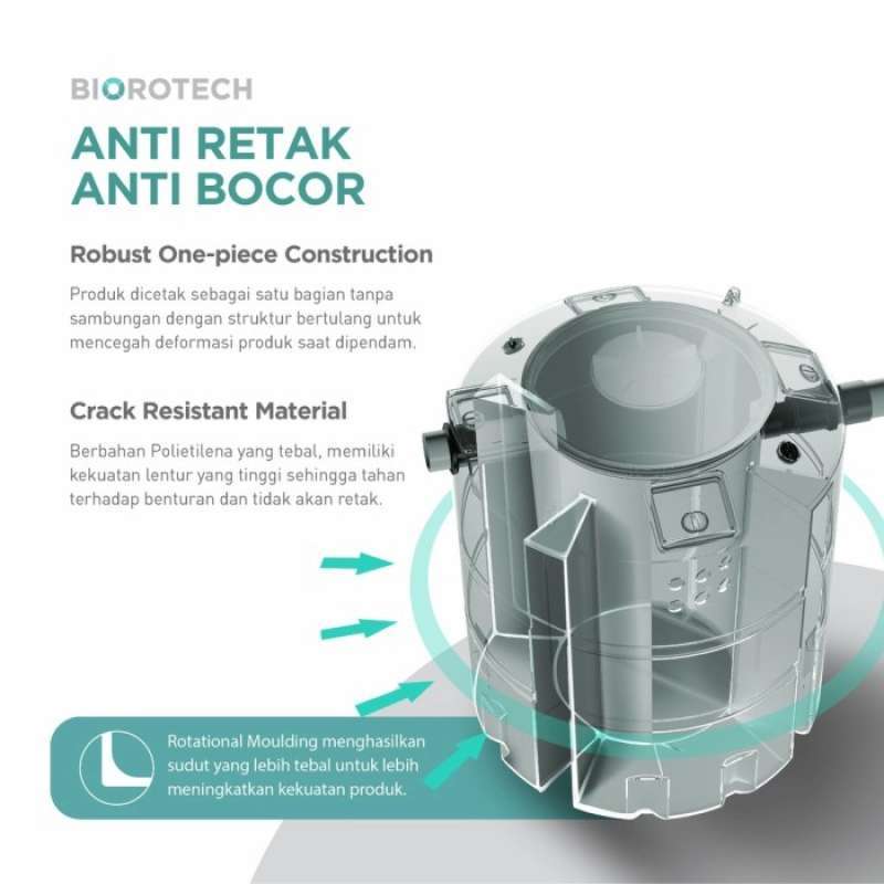 Jual Bio Septic Tank Penguin / Pinguin Biorotech 1000 Liter Invoice Di ...