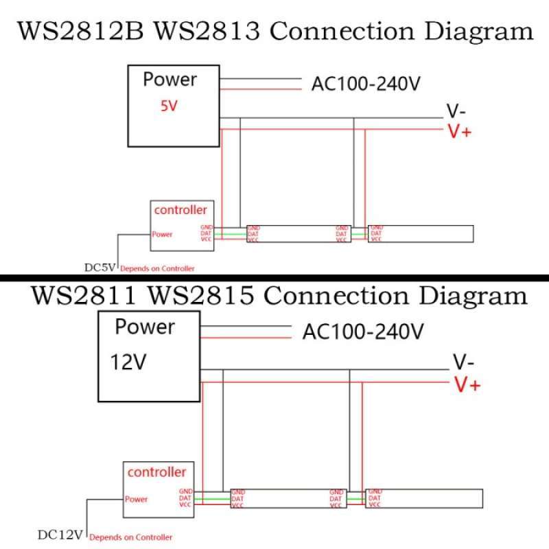 Jual Led Strip Rgb Ws2812b Ws2812 Ws2811 5v 5m 60led M Ip30 Pcb Tebal