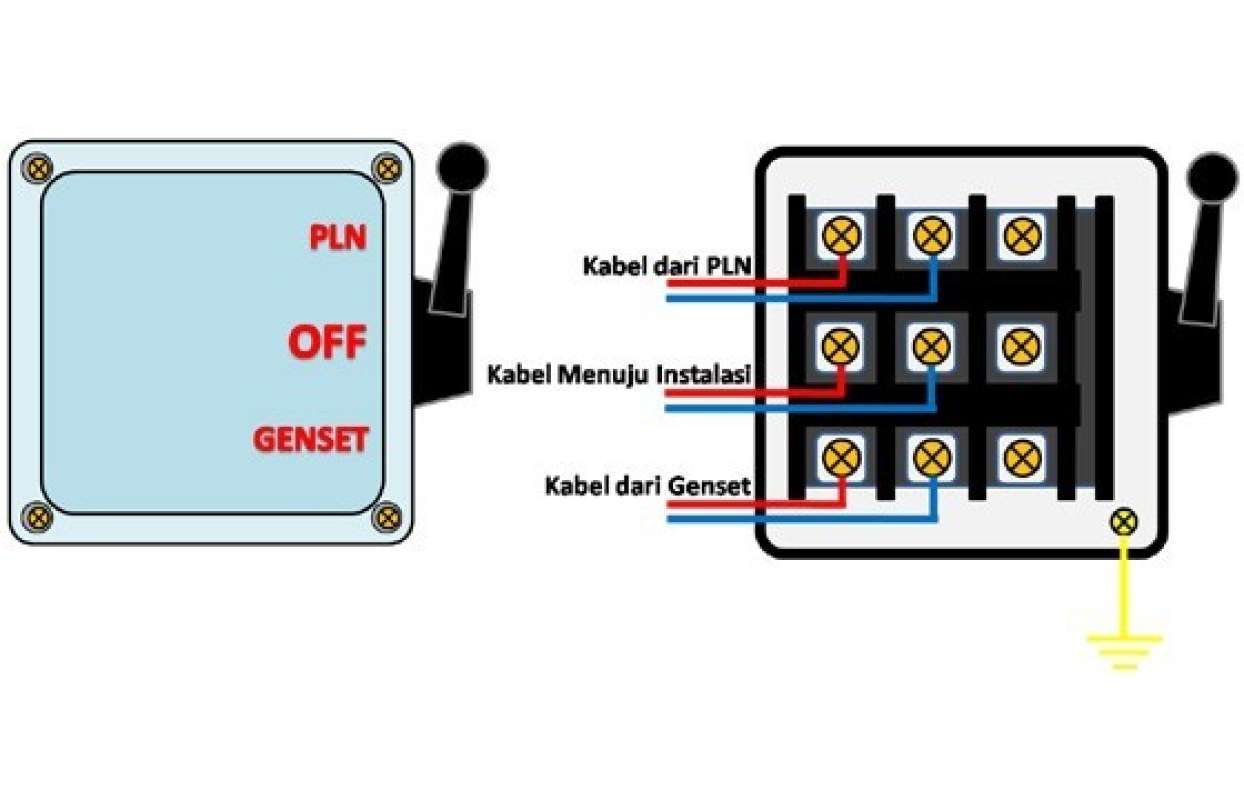 Jual Cam Starter Tuas Genset Ohm Saklar Switch Genset Pln (i-0-ll ...