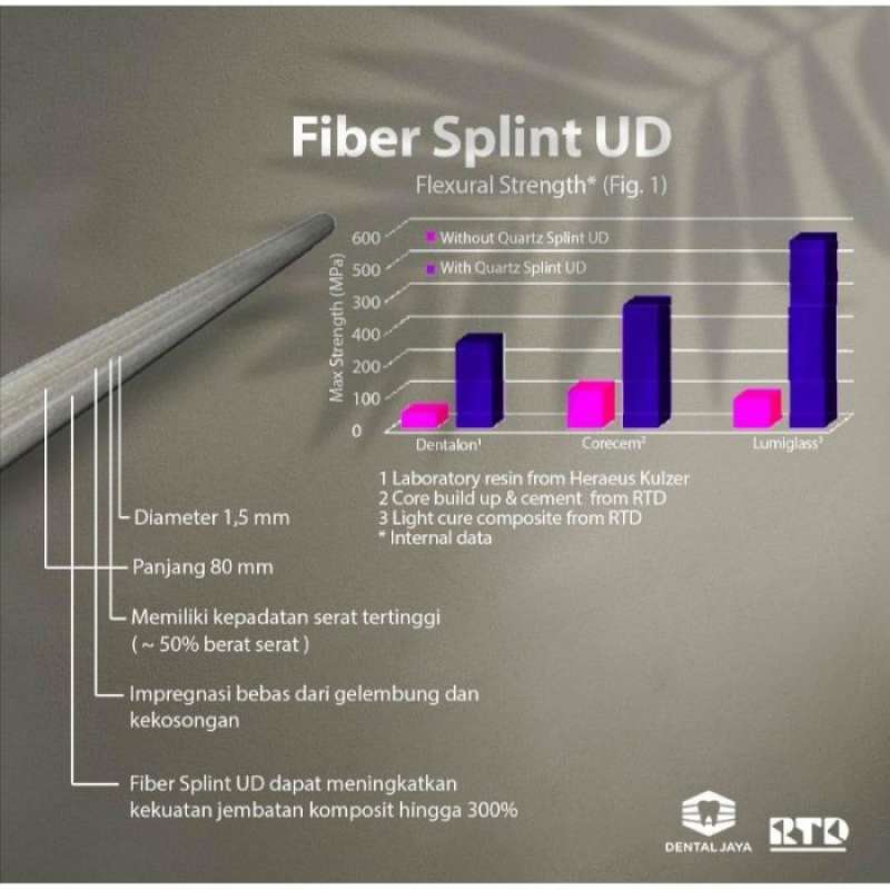 Promo Dental Jaya Fiber Splint / Fiber Reinforced / Splinting Diskon 23 ...