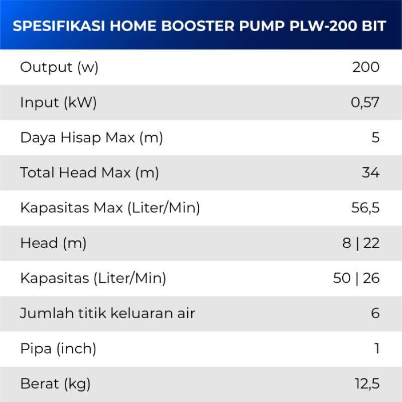 Promo Pompa Booster Plw 200 Bit Shimizu Diskon 23% Di Seller Specta ...