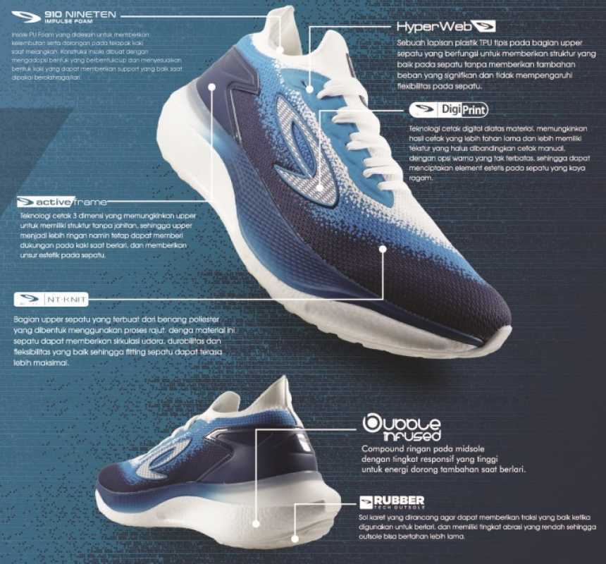 Promo 910 Nineten Sepatu Running Pria - Haze Infiknit V2 Putih Abu - 45 ...