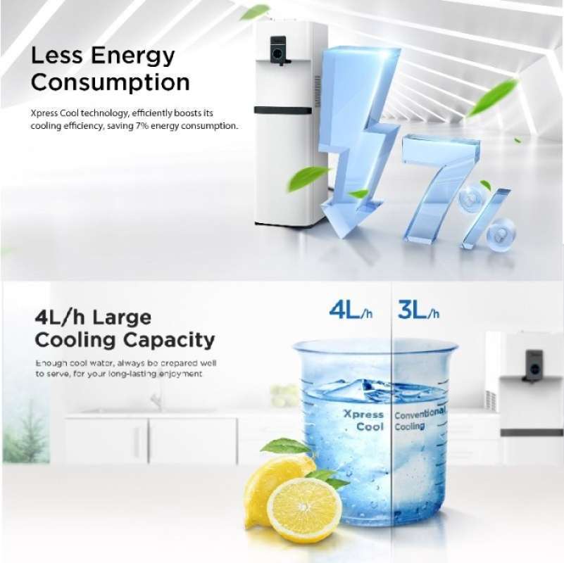 Promo Midea Dispenser Galon Bawah Yl2036s Bottom Loading Kompressor Yl ...
