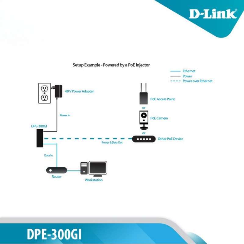 Promo D-link Dpe-300gi 1 Port Gigabit Poe Injector Diskon 41% Di Seller ...