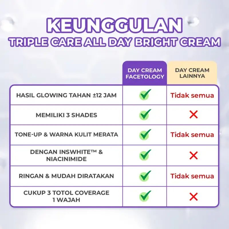 Promo Facetology Bundling Triple Care All Day Bright Cream 10gr ...
