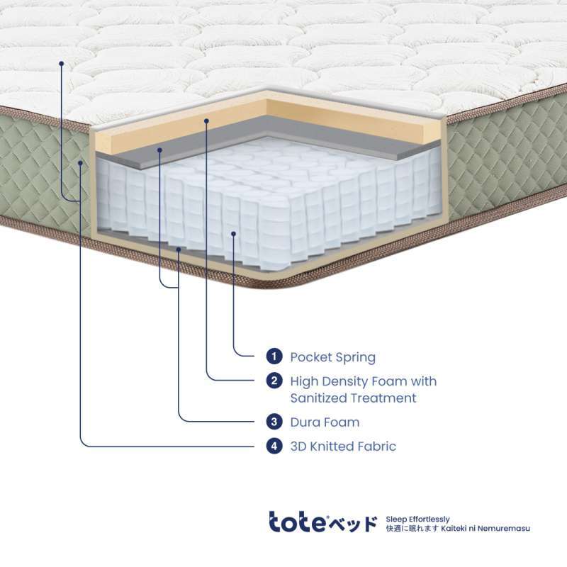 Promo Tote Yama Classic | Kasur Pocket Spring Bed Vacuum Dalam Box - 90 ...