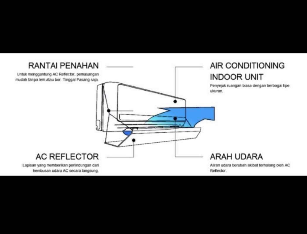 Jual Akrilik Ac Reflector/ac Shield/penghalang Angin Ac 1/2 Pk- 1pk P80 ...